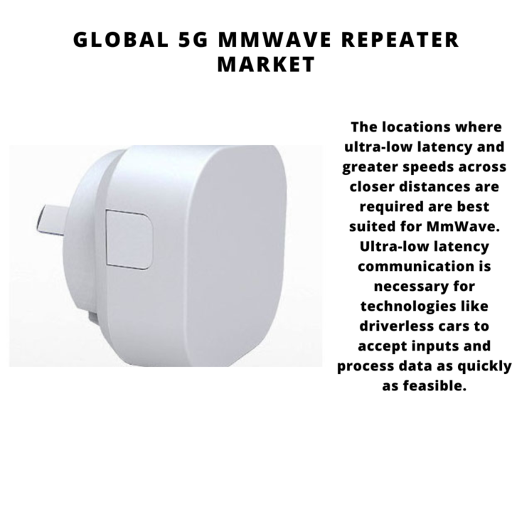 Global 5G MMWave Repeater Market 2022-2030 | September 2023 Updated Global 5G MMWave Repeater Market 2022-2030 | September 2023 Updated