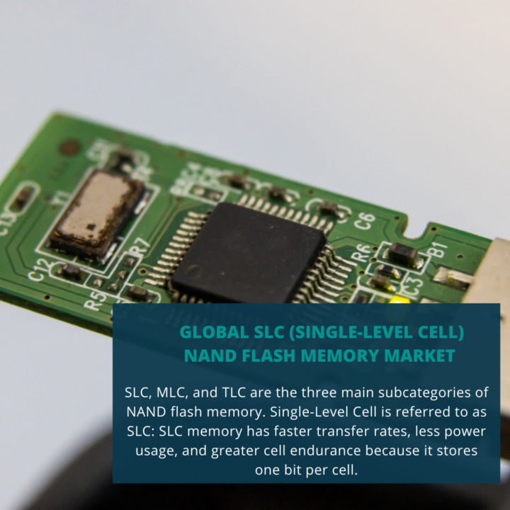 Global SLC (single-level cell) NAND Flash Memory Market 2024-2030 Global SLC (single-level cell) NAND Flash Memory Market 2024-2030