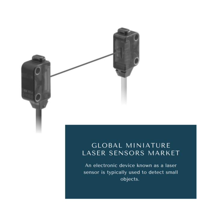 Global Miniature Laser Sensors Market 2024-2030 Global Miniature Laser Sensors Market 2024-2030